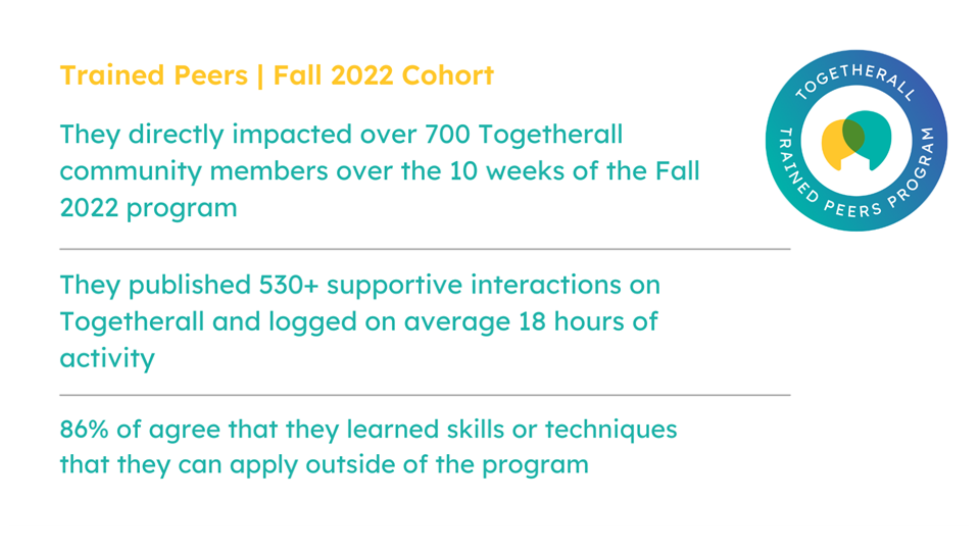 The benefits, journey, and success of Togetherall’s Trained Peers ...