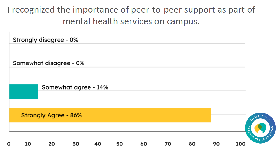 A framework for promoting student mental wellbeing in higher education ...