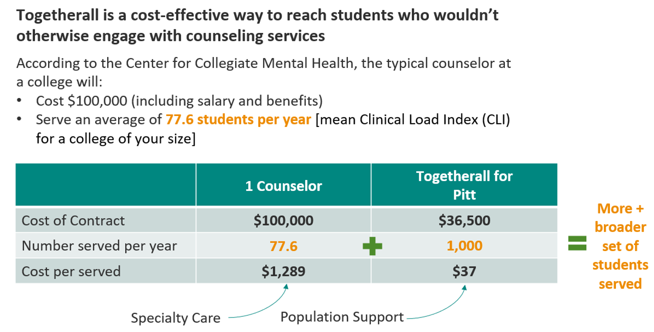 University of Pittsburgh: Successfully driving student engagement in ...